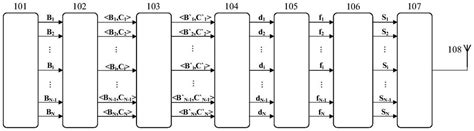 Frequency Shift Symmetric Chirp Spread Spectrum Modulation And Demodulation Method For