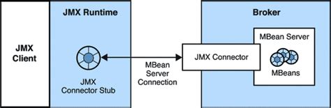 Java Jvm 可观测的原理解释和落地方案对比编程语言infoq精选文章 Java Jvm 可观测的原理解释和落地方案对比编程语言infoq精选文章