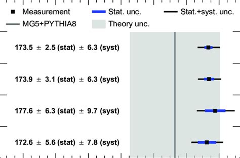 The Measured Inclusive Fiducial Tt γ Production Cross Section In The