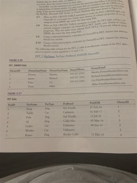Solved Write An Sql Statement To Display The Pet Id Breed