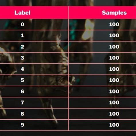 Recognizing Mnist Based Handwritten Digits