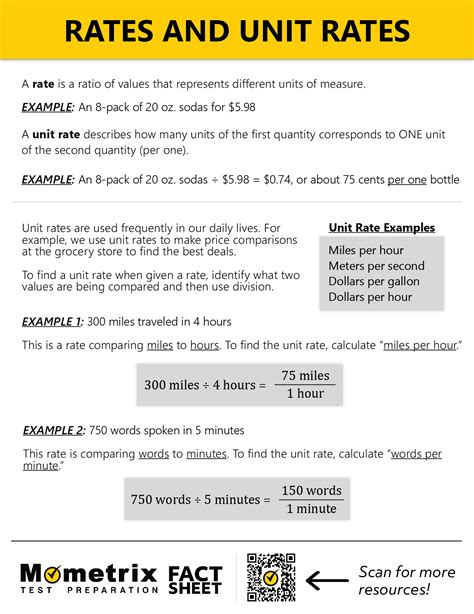 Unit Rate Examples Math Interpreting The Unit Rate As The Slope Of A