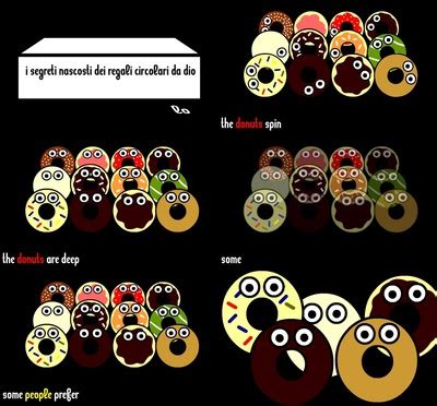 Swfchan Thefriendsociety Pw Donuts Swf