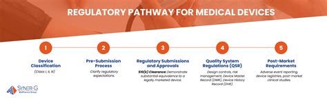 The Complete Regulatory Pathway For Medical Devices