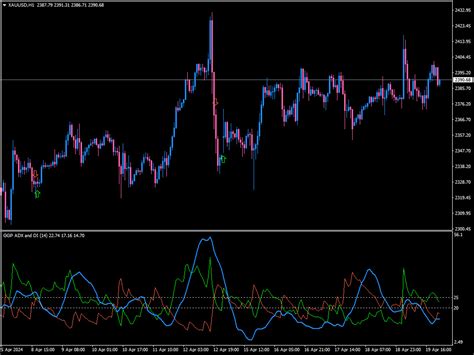 Automated Mql5 Expert Advisors Or Custom Indicators Upwork
