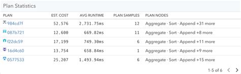 Postgres Explain For Understanding Slow Queries · Pganalyze