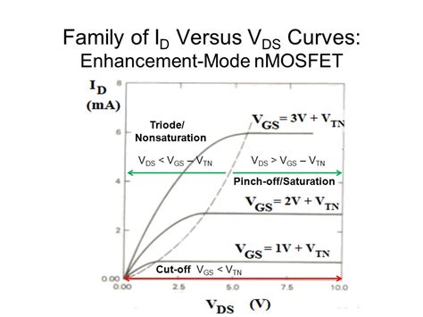 Metal Oxide Semiconductor Field Effect Transistors Ppt Video Online Download
