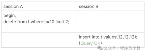 Mysql中的加锁规则总结mysql加锁规则 Csdn博客