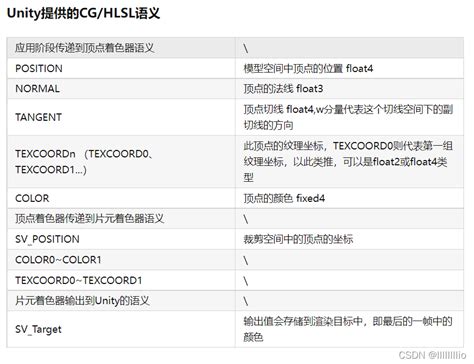 unityshader 基础篇 unity shader texcoord0 csdn博客