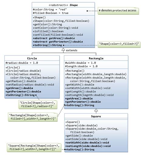 Oop Exercises Java Programming Tutorial Java Programming Tutorials