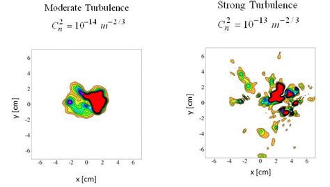 A High Power Laser Beam Wavefront Measured After Propagating Through Download Scientific
