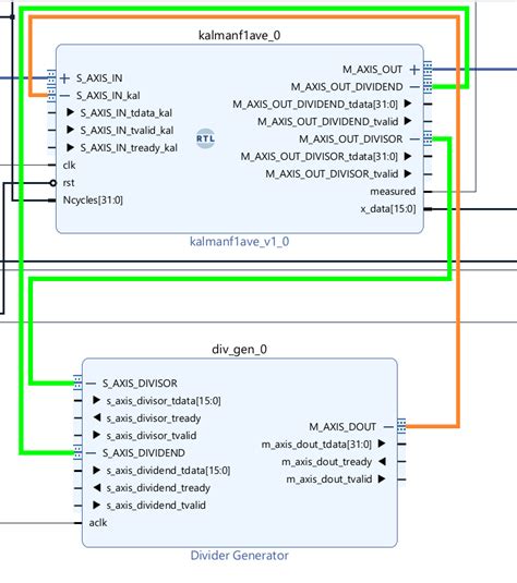Fpga Divider Generator Handshake Is Not Working Electrical