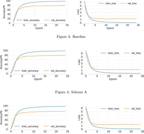 Figure 4 From A Deep Analysis Of Grouped Convolution Schemes For