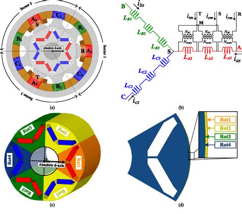 Figure 1 From Design Modeling And Control Of An Ipmsm With An Asymmetric Rotor And Search