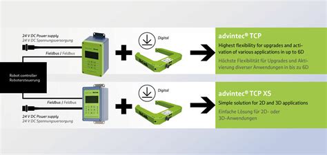 Bizlink Factory Automation Advintec Tcp Tool Measurement