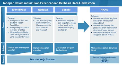 Rapor Pendidikan Mudahkan Sekolah Melakukan Perencanaan Berbasis Data Hot Sex Picture