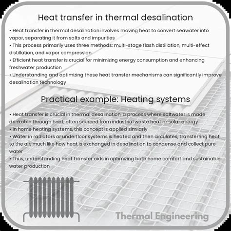 Heat Transfer In Thermal Desalination