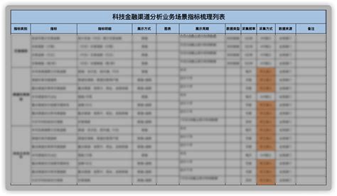 Bi 仪表板 数据可视化大屏最全面的设计流程梳理 Bi数据看板数据逻辑如何设计 Csdn博客