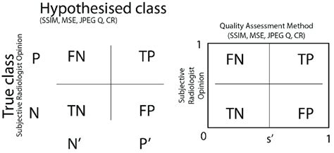 Contingency Tables For Experiment Download Scientific Diagram