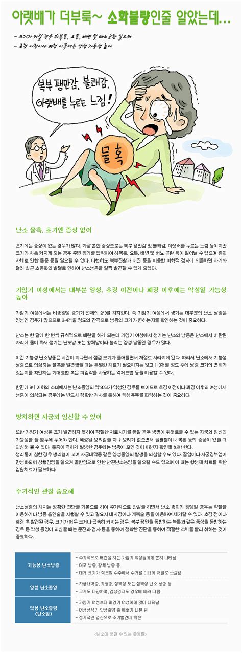 Null분당서울대학교병원