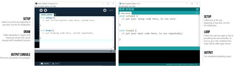 L3 P5js Serial In Physical Computing