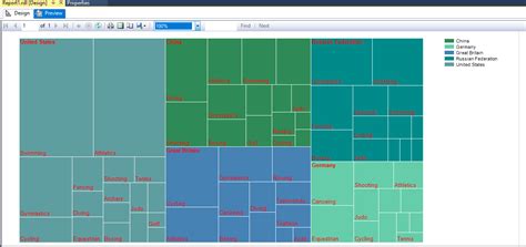 How To Create And Configure The Tree Map Chart In Sql Server 2016 Reporting Services