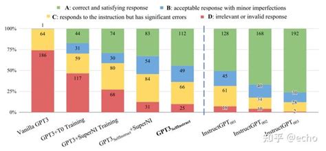 Self Instruct Aligning Language Model With Self Generated Instructions