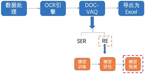 Cookiesspaddleocr Applications多模态表单识别md At Paddleocr Paddleocr