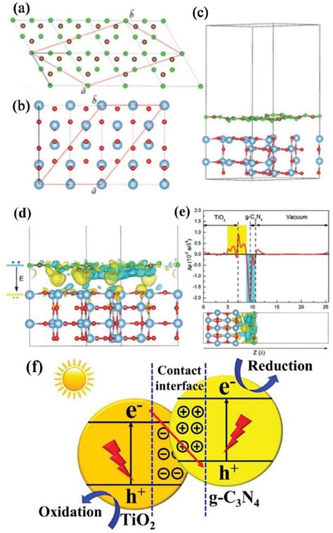 Figure 11 From A Review Of Direct Z‐scheme Photocatalysts Semantic