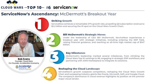 Wayne Leonard On Linkedin Servicenow Leapfrogs Oracle To Become Fastest Growing Cloud Vendor