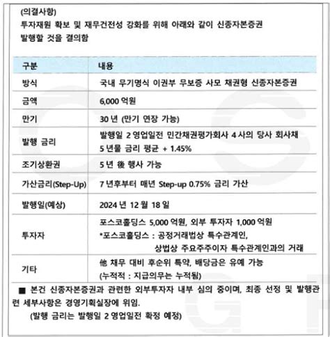 신종자본증권 카드 꺼낸 포스코퓨처엠 6000억 조달해 재무구조 개선