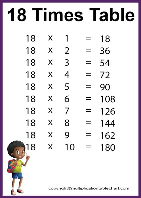 Eighteen Multiplication Chart Multiplication Table