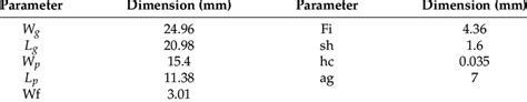 Dimensional Parameters Of The Rectangular Mpa Download Scientific Diagram