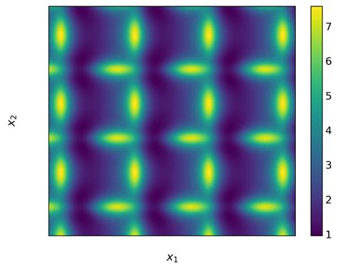 Visualization Of The Periodic Oscillatory Function 42 Left And Download Scientific Diagram