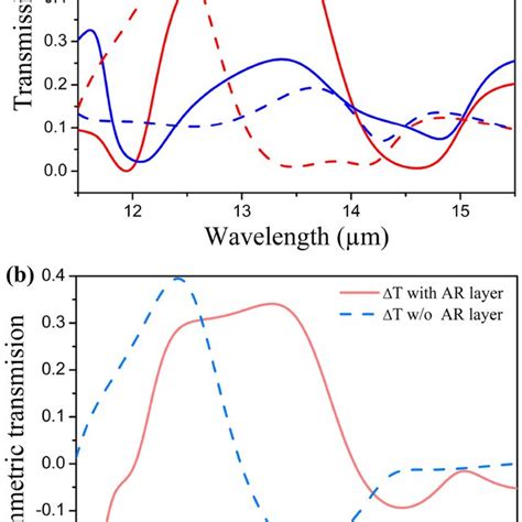 A Schematic Diagram Of The Unit Cell Of The Proposed SCM B Structural Download Scientific