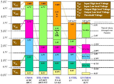 Amiga FPGA Accelerators Voltage Level Translation