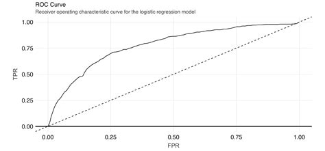 Chapter 4 Modeling Mastering Spark With R