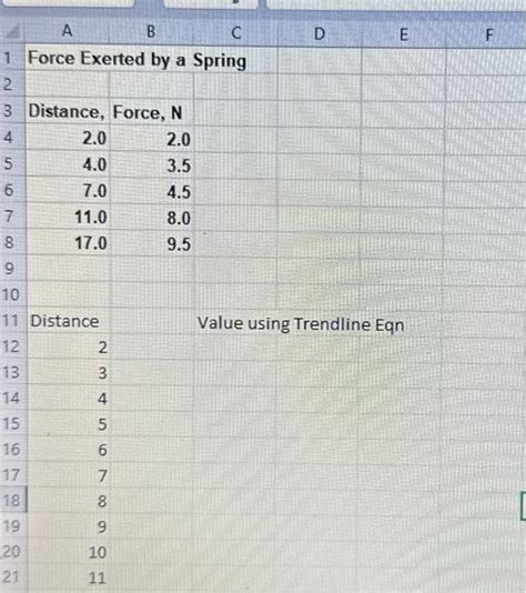 Solved Use The Slope Intercept Rsq To Find The Values Of
