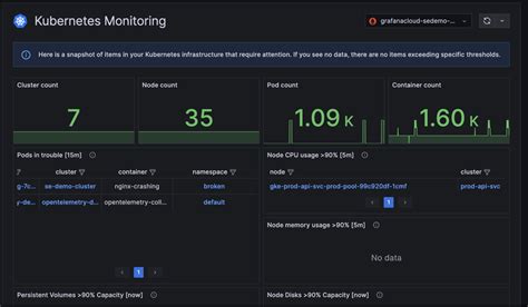 Kubernetes Monitoring In Grafana Cloud Cost Management Resource Usage