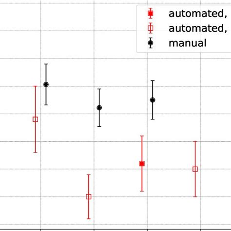 Final Quantum Efficiencies For Both Automated And Manual Activations Download Scientific