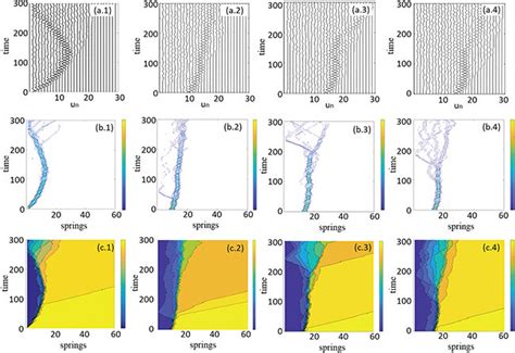 The Influence Of The Boundary And The Interaction With The Tail” Of Download Scientific