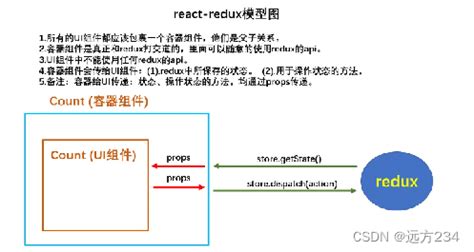一文了解ReduxReact ReduxRedux saga是什么 CSDN博客