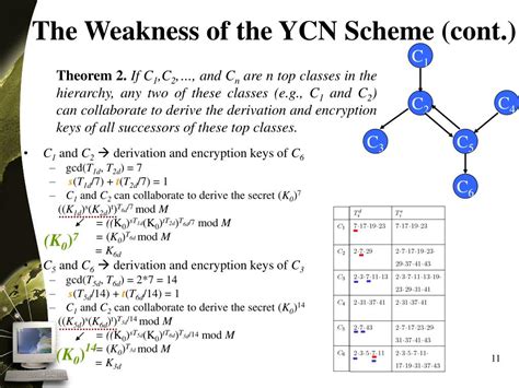 Ppt A New Key Assignment Scheme For Enforcing Complicated Access Control Policies In Hierarchy