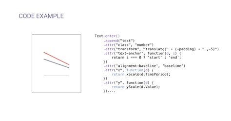 World Suicide Rate Data Visualization On Behance