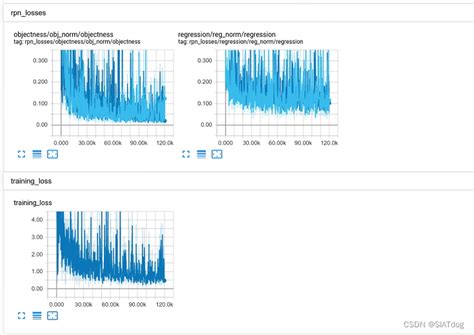 Avod代码复现 Csdn博客