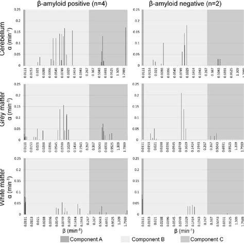 Parametric Spectral Analysis Images Top Row Negative Subject N2