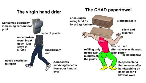 Dont Overcomplicate What Is Solved Better With Simplicity R Dankmemes