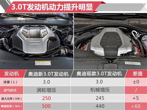 奧迪新a7實車上路 比保時捷panamera美 售價50萬 每日頭條