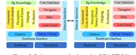 Figure 3 From Distributed Coordination And Task Assignment Of