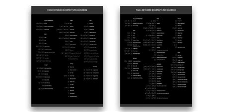 Hostfo Blogg Se Windows Mac Keyboard Shortcuts